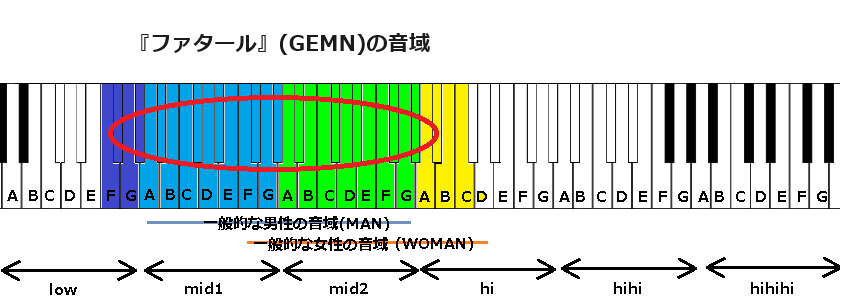 『ファタール』(GEMN)の音域 /【推しの子】2期OP曲 | J-POP 音域の沼